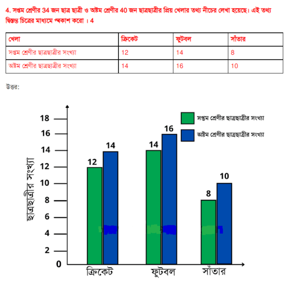 Model Activity Task 2021 October Model Activity Task Part –7| Class- 7|Math মডেল অ্যাক্টিভিটি ...
